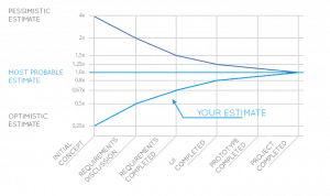 Estimating Development Part 2. Practical Guide — Rubyroid Labs