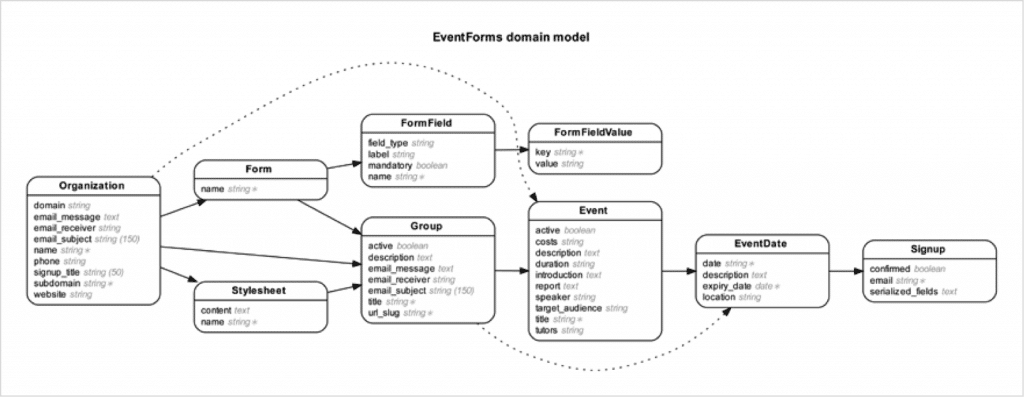 5 Steps to Take Over an Existing Ruby on Rails Project — Rubyroid Labs