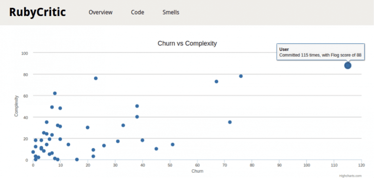 5 Steps to Take Over an Existing Ruby on Rails Project — Rubyroid Labs