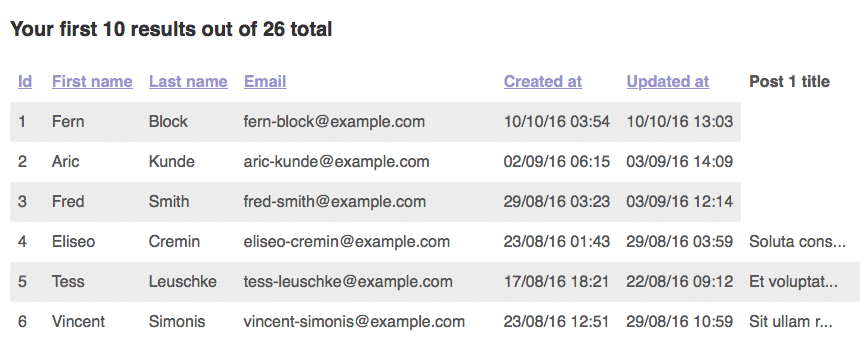 19 Ruby on Rails Gems which Can Amaze — Rubyroid Labs
