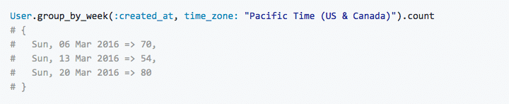 19 Ruby on Rails Gems which Can Amaze — Rubyroid Labs