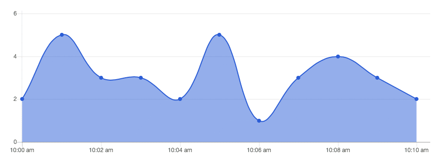 19 Ruby on Rails Gems which Can Amaze — Rubyroid Labs