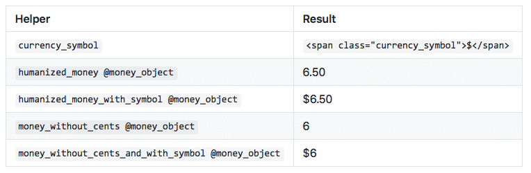 19 Ruby on Rails Gems which Can Amaze — Rubyroid Labs