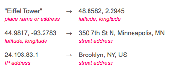 19 Ruby on Rails Gems which Can Amaze — Rubyroid Labs