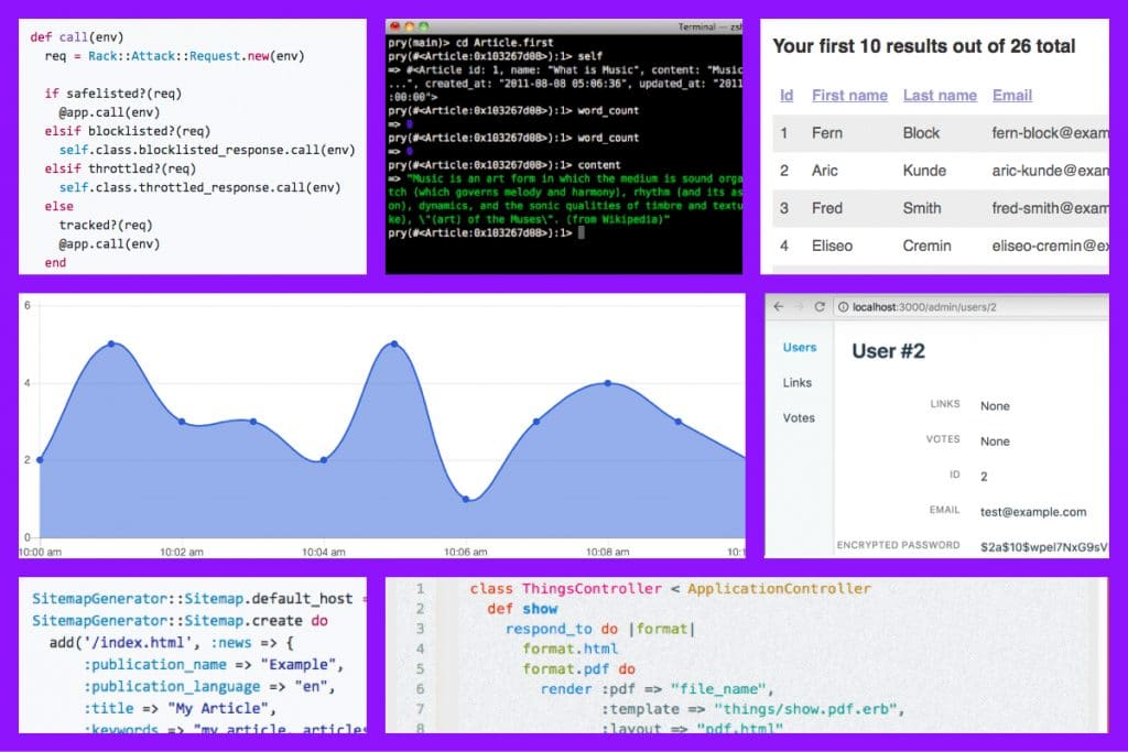 19 Ruby On Rails Gems Which Can Amaze — Rubyroid Labs