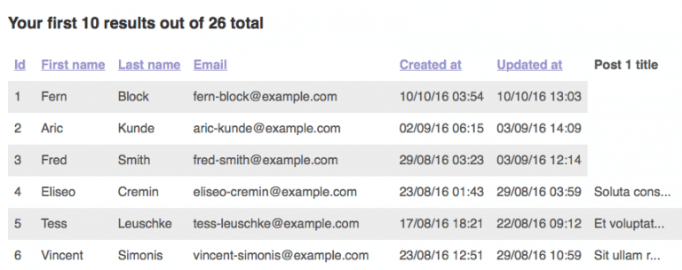 19 Ruby on Rails Gems which Can Amaze — Rubyroid Labs
