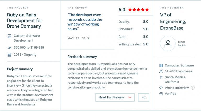 Rubyroid Labs Crushes Competition in Web Development & Ruby on Rails Development
