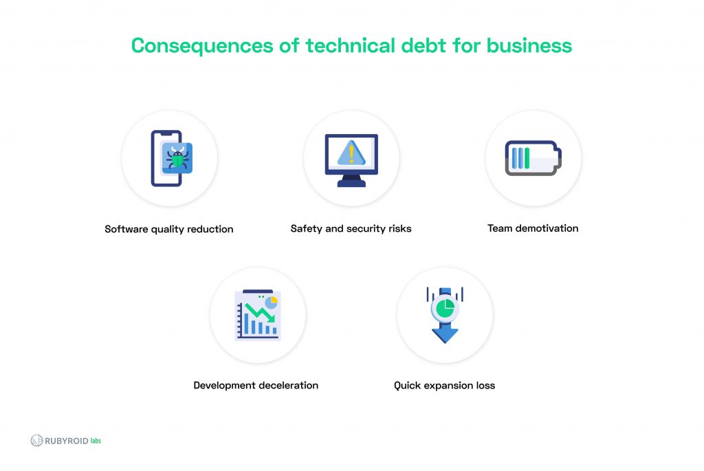 How to Manage Technical Debt (and Why It Matters) — Rubyroid Labs