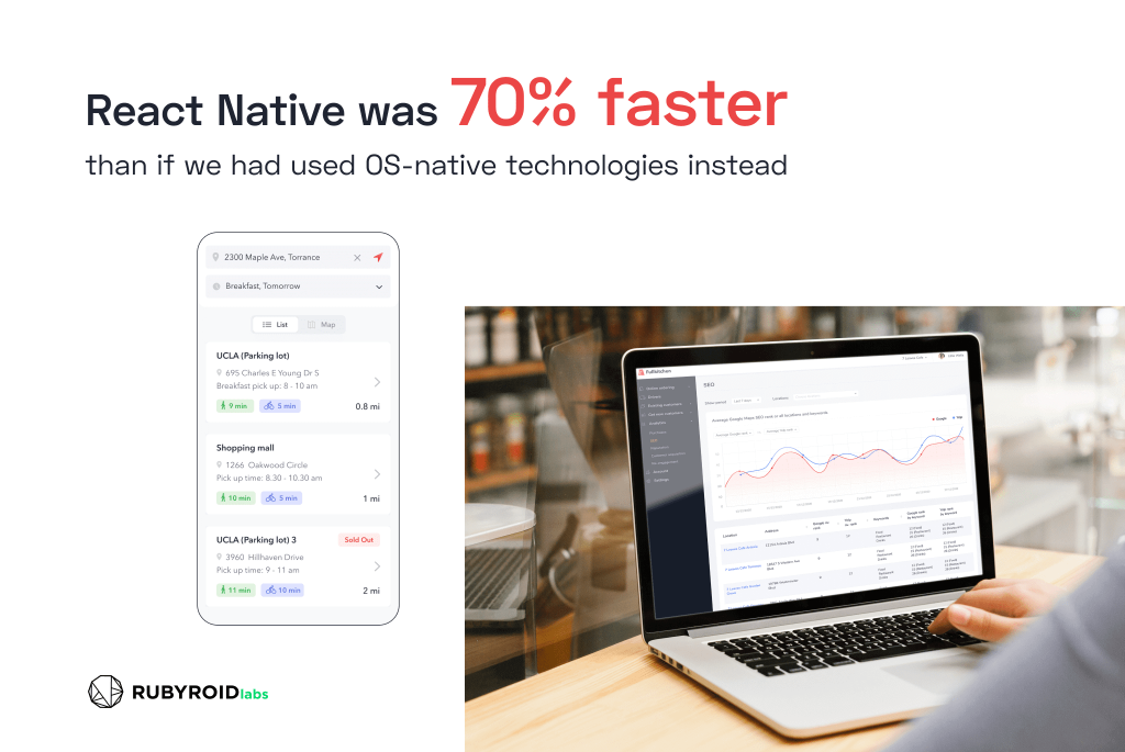 How to Make a Food Delivery App From Scratch ?— Rubyroid Labs