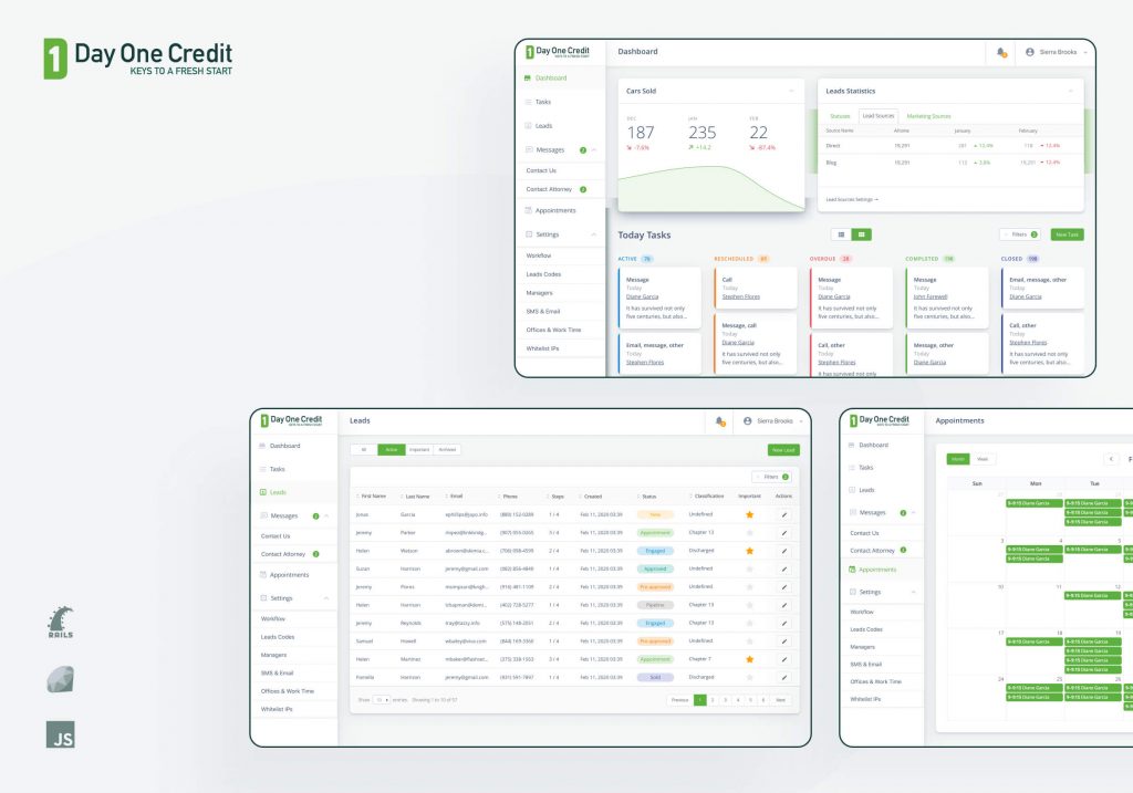 10 Task Automation Ideas for Your Business ? — Rubyroid Labs