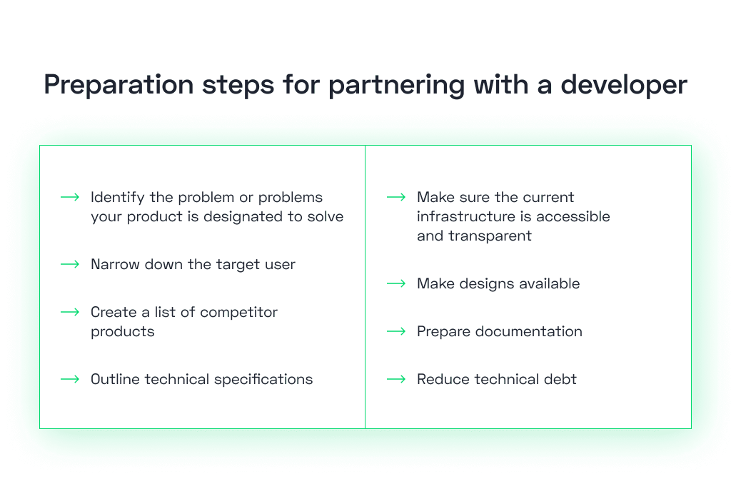 Ruby on Rails Outsourcing Guide 2023 ? — Rubyroid Labs
