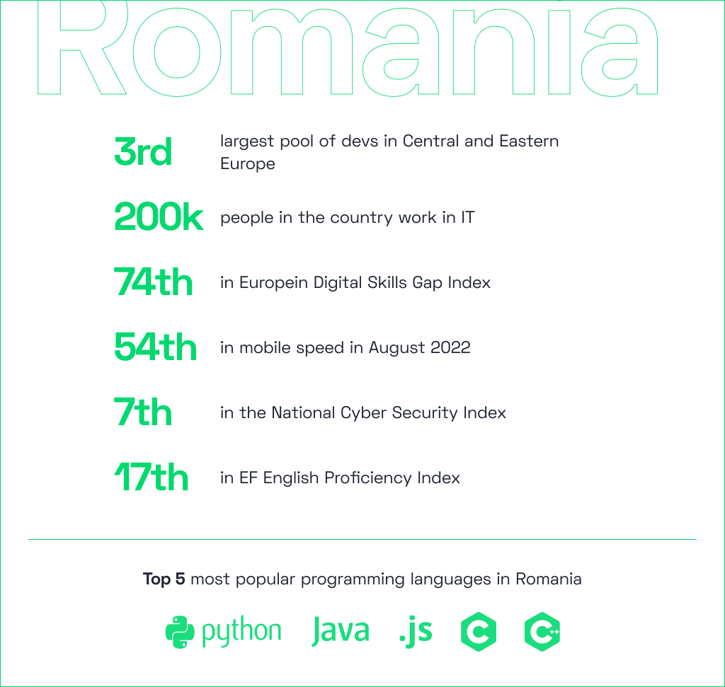 Outsource Programming: Best Countries to Outsource Software Development ...