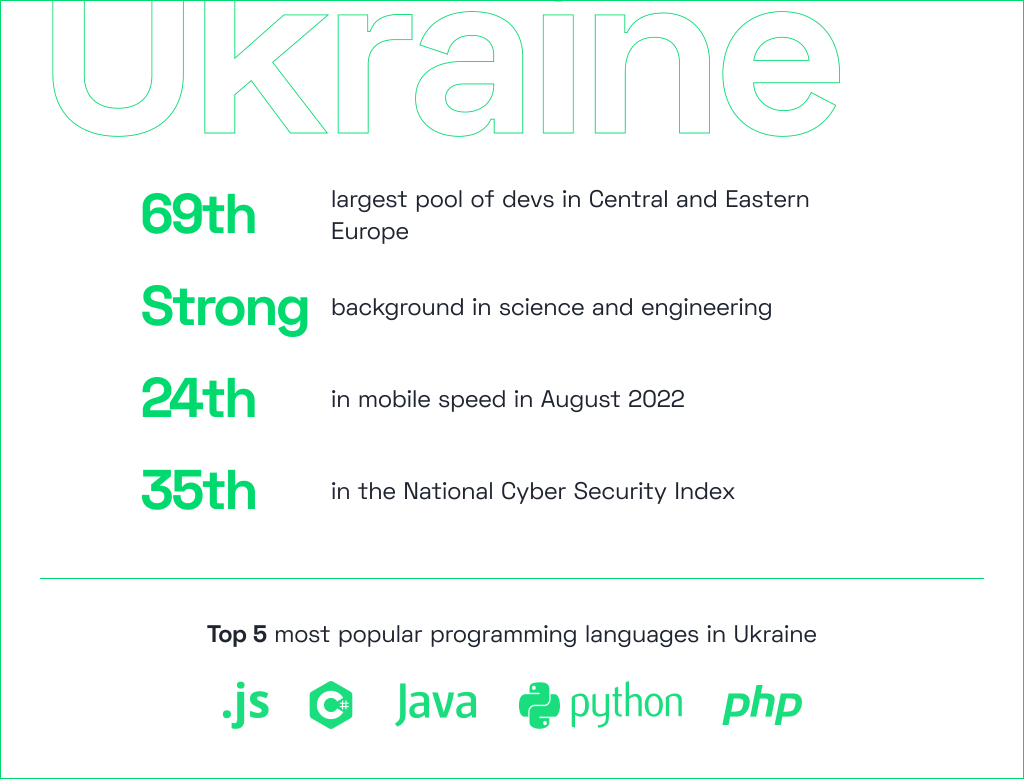 Outsource Programming: Best Countries to Outsource Software Development ...