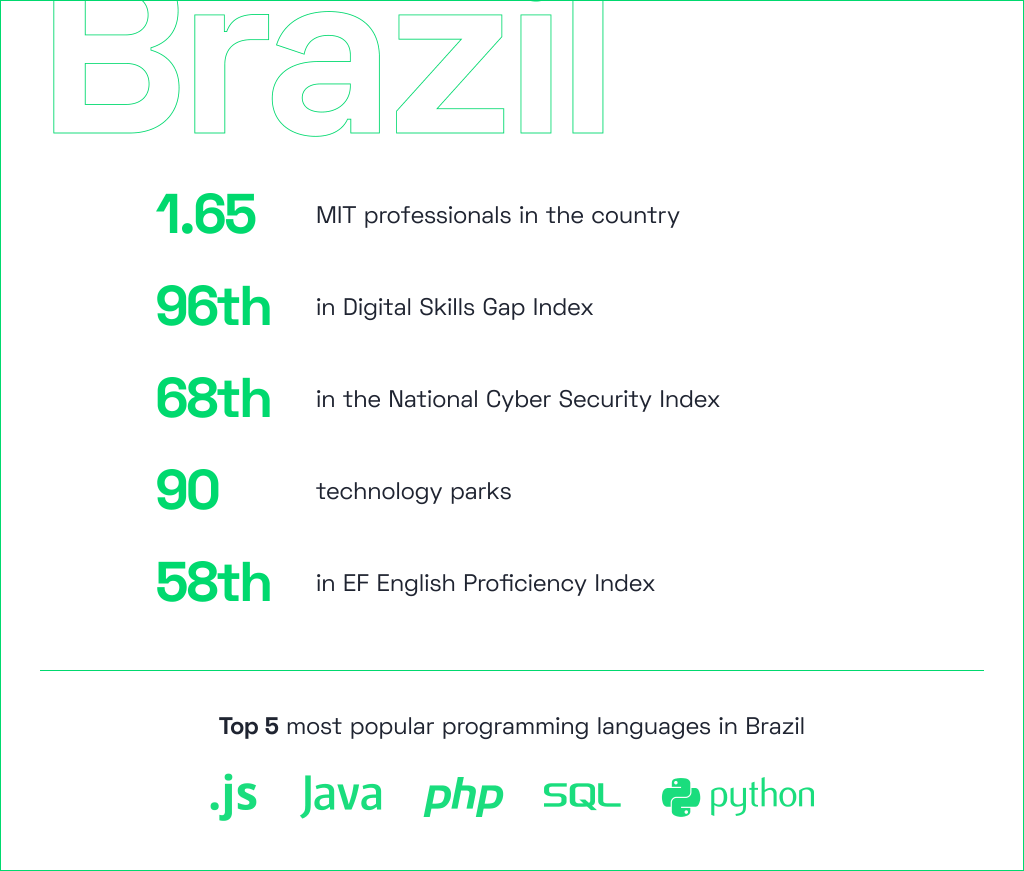 Outsource Programming: Best Countries to Outsource Software Development ...