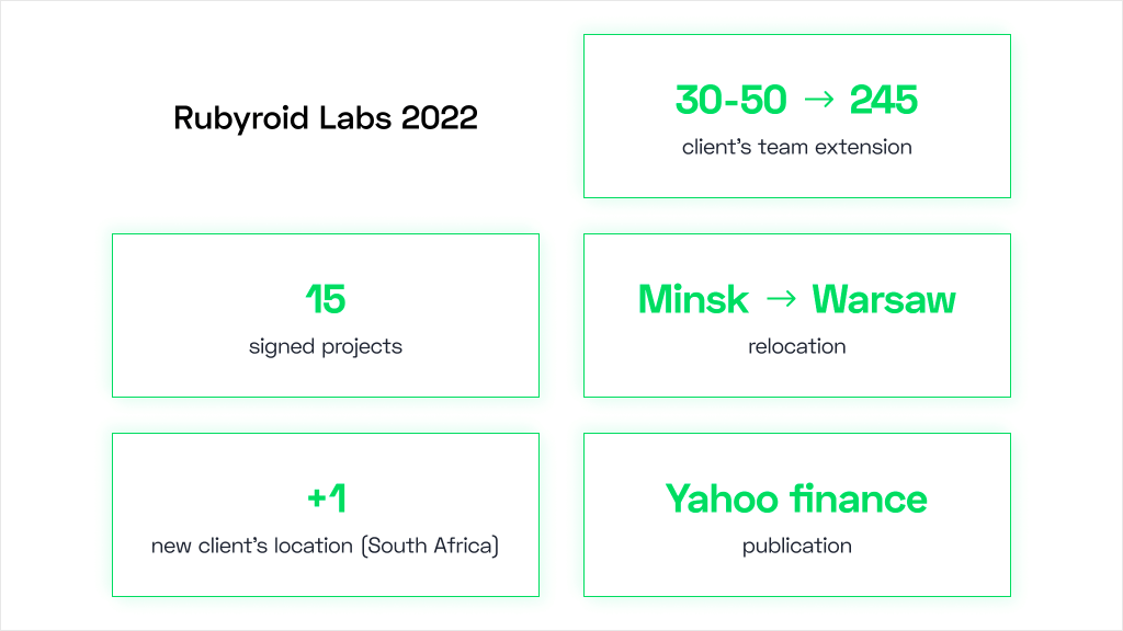 Rubyroid Labs’ Results of the Year 2022 — Rubyroid Labs