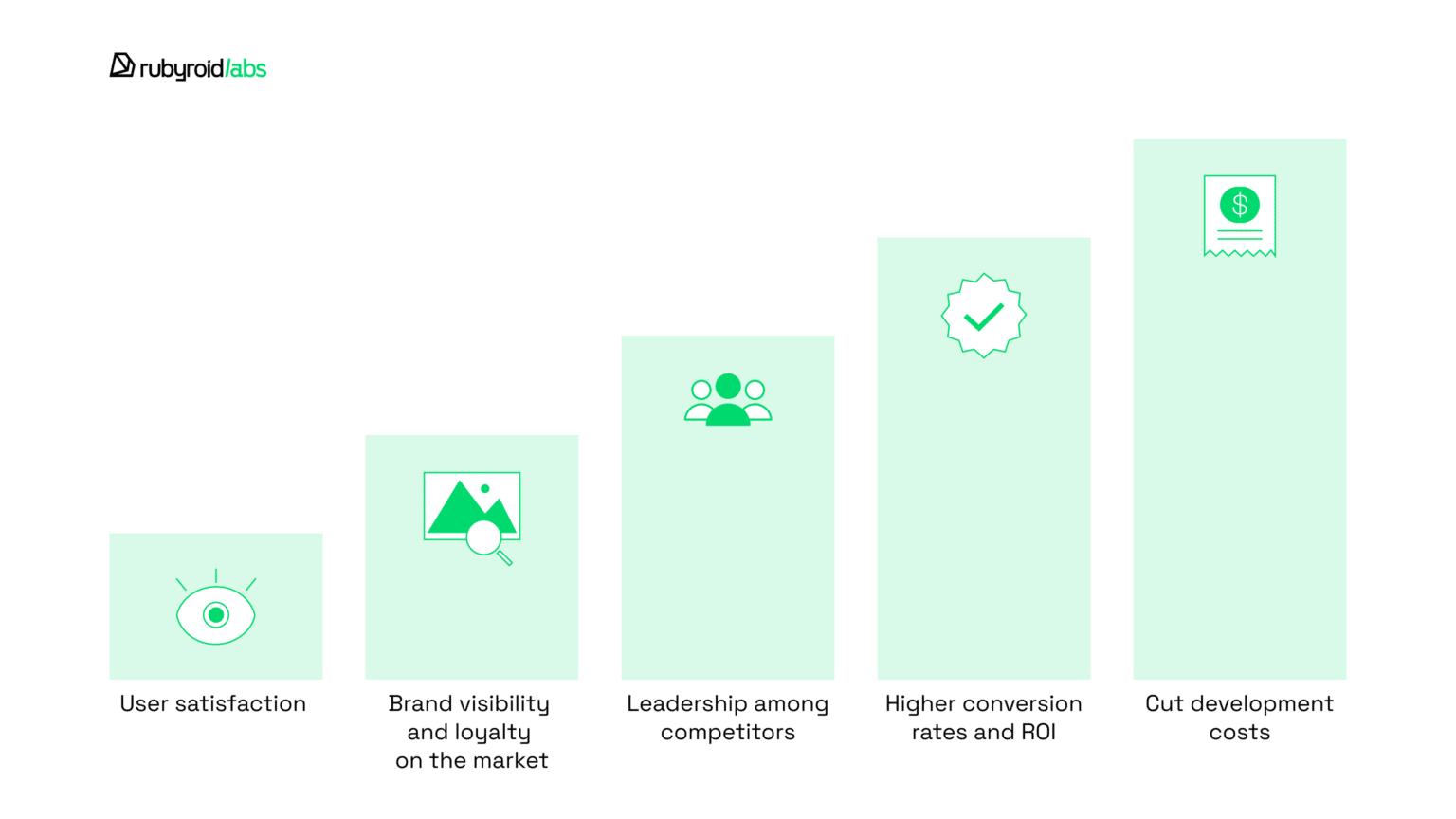 Why UX Design is Important: 5 Important Arguments — Rubyroid Labs