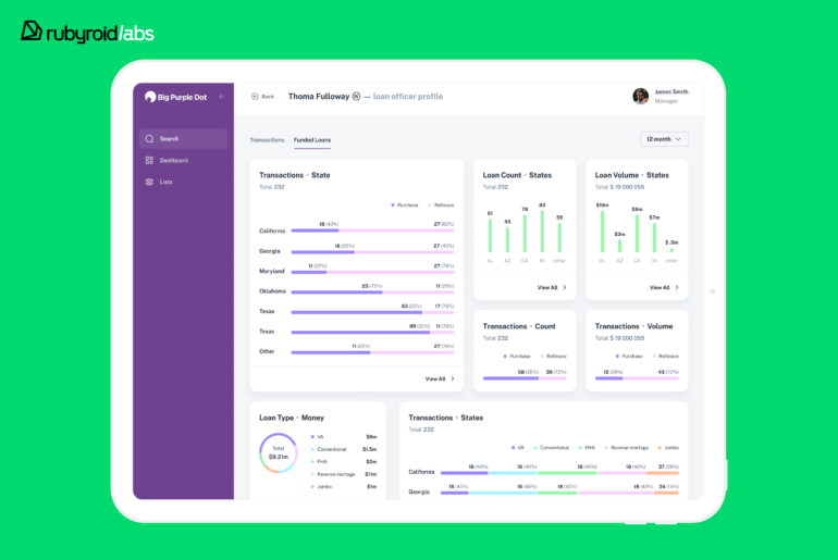 Why Use React for Web Development? Uses, Examples, & More — Rubyroid Labs