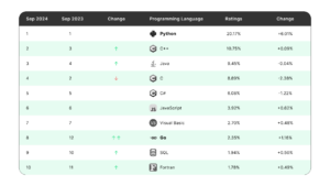 Go vs. Python: Performance, Use Cases, and Key Differences — Rubyroid Labs