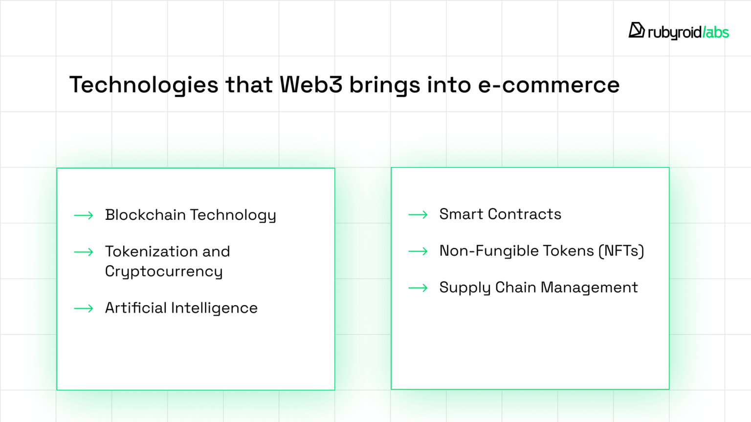 Web3 in E-commerce: New Horizons in Online Retail - Rubyroid Labs