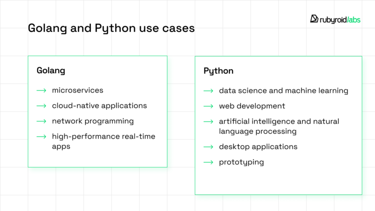 Go vs. Python: Performance, Use Cases, and Key Differences — Rubyroid Labs