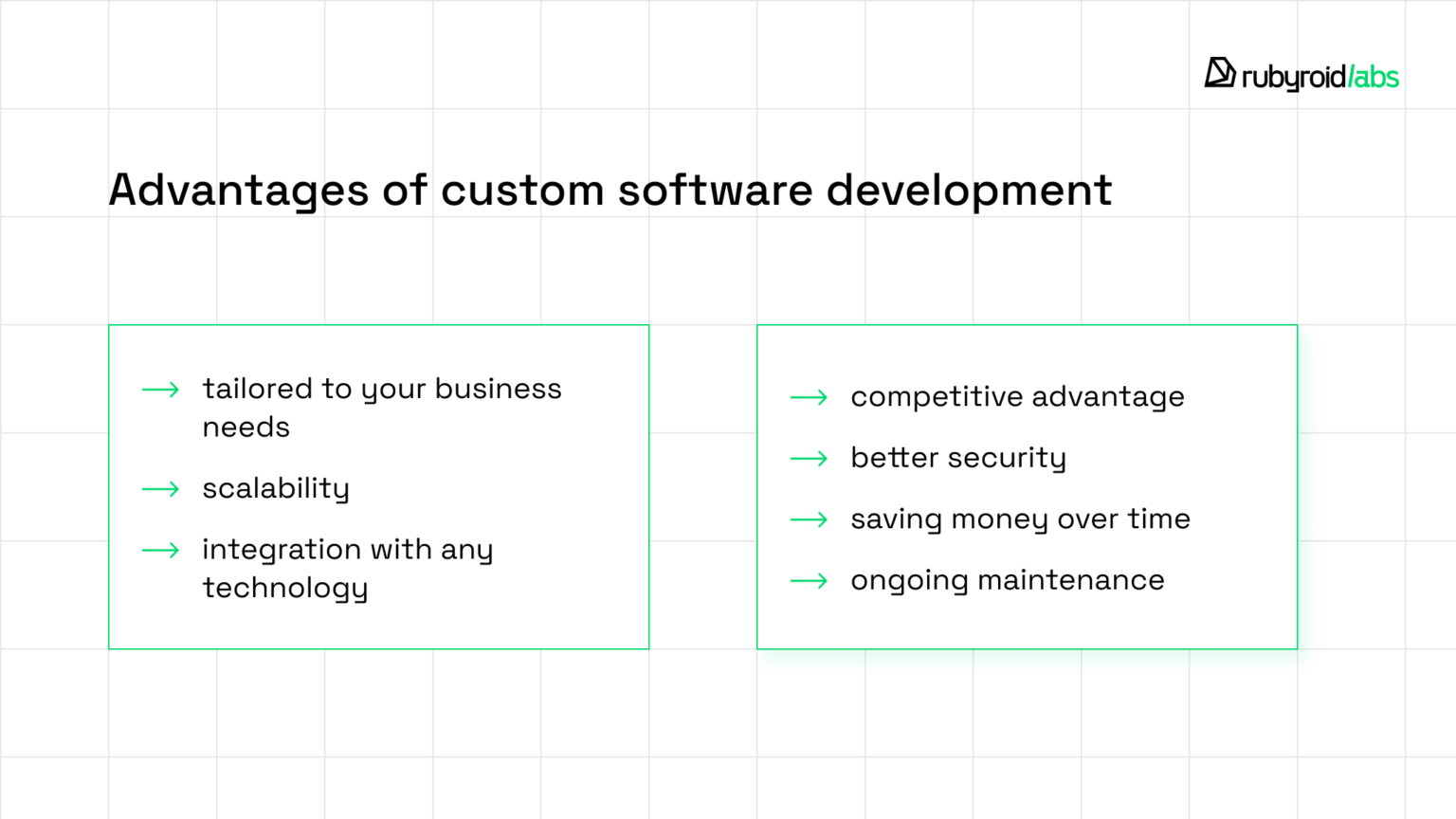 Custom Software Development: Pros and Cons - Rubyroid Labs