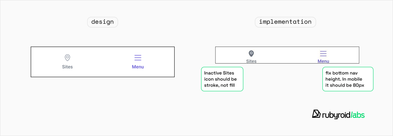 Design Qa In Workflow At Rubyroid Labs Best Practices For Uiux Consistency