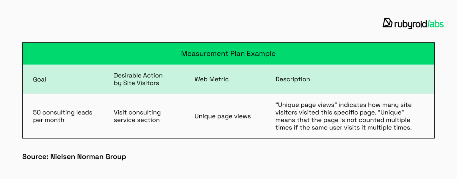 Data Driven Ui Design Boost Ux And Conversions With Analytics Based Decisions — Rubyroid Labs