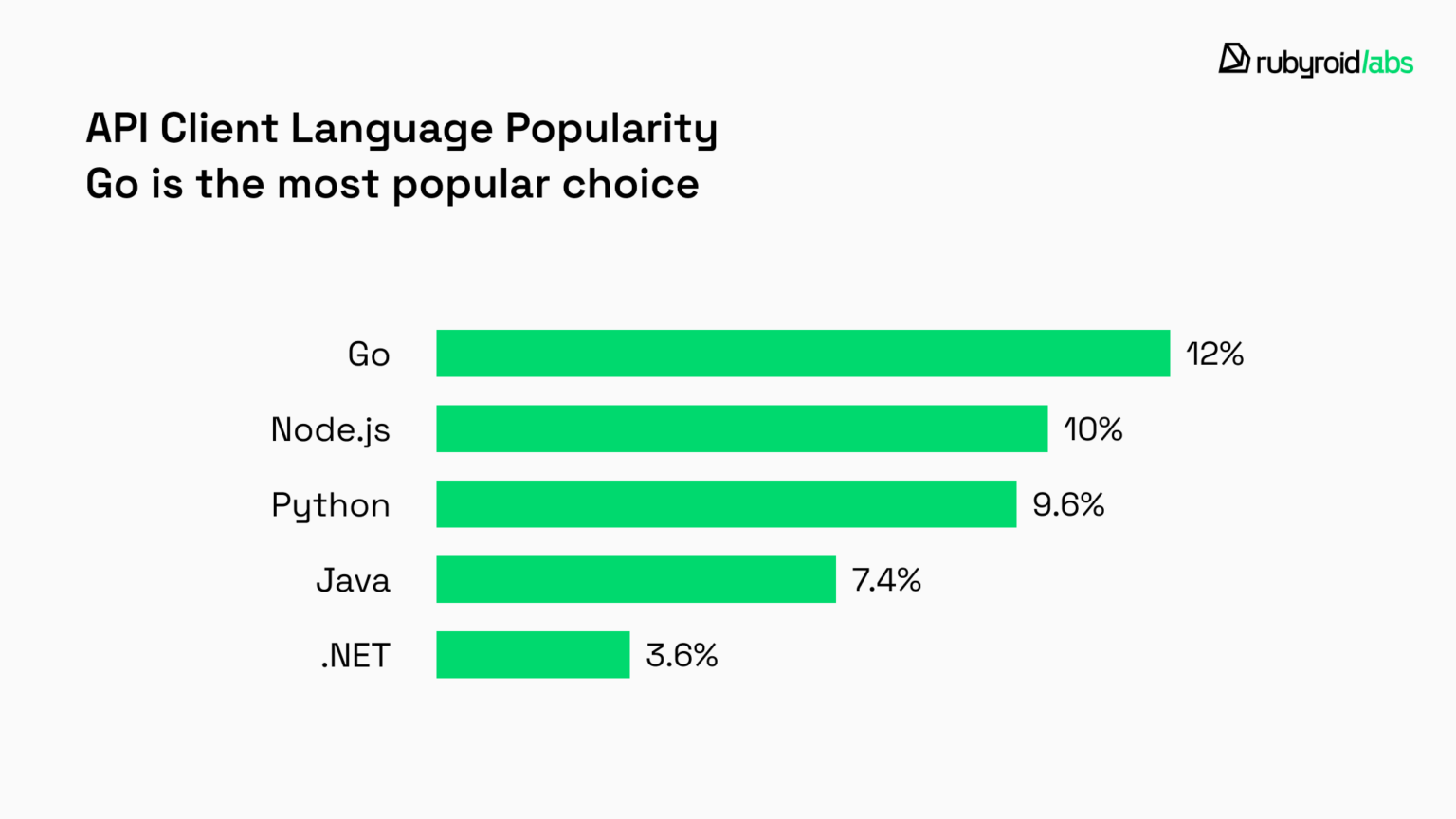 Why Golang Is the Best Language for Cloud-Native Development — Rubyroid ...