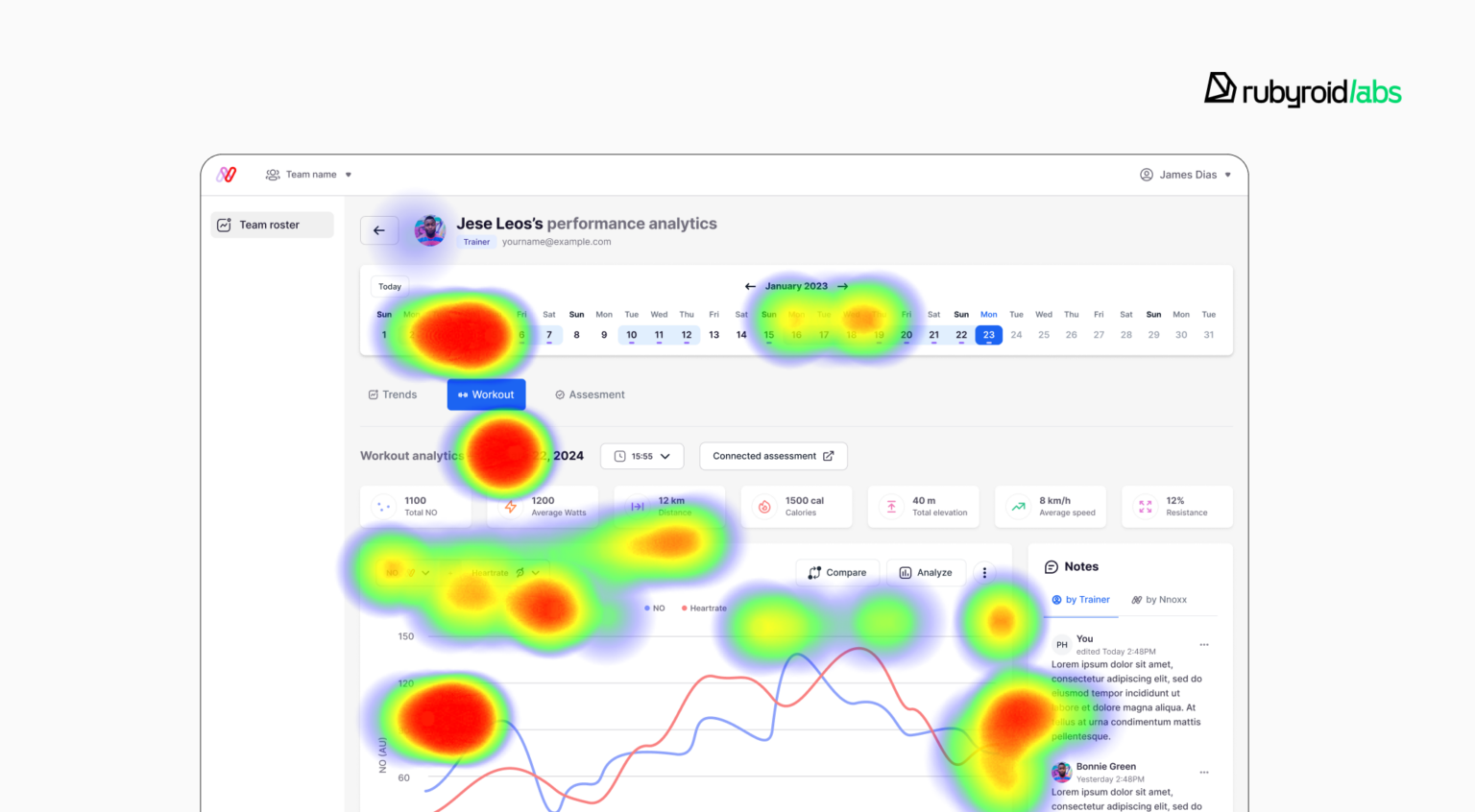Data Driven Ui Design Boost Ux And Conversions With Analytics Based Decisions — Rubyroid Labs
