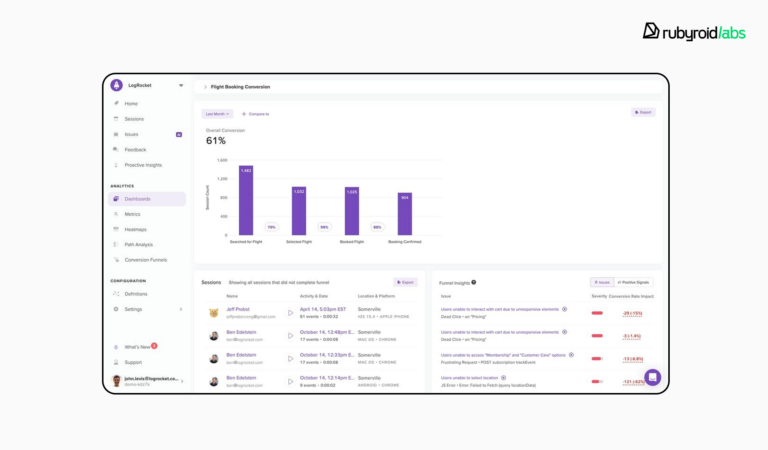 Data-Driven UI Design: Boost UX & Conversions with Analytics-Based Decisions — Rubyroid Labs