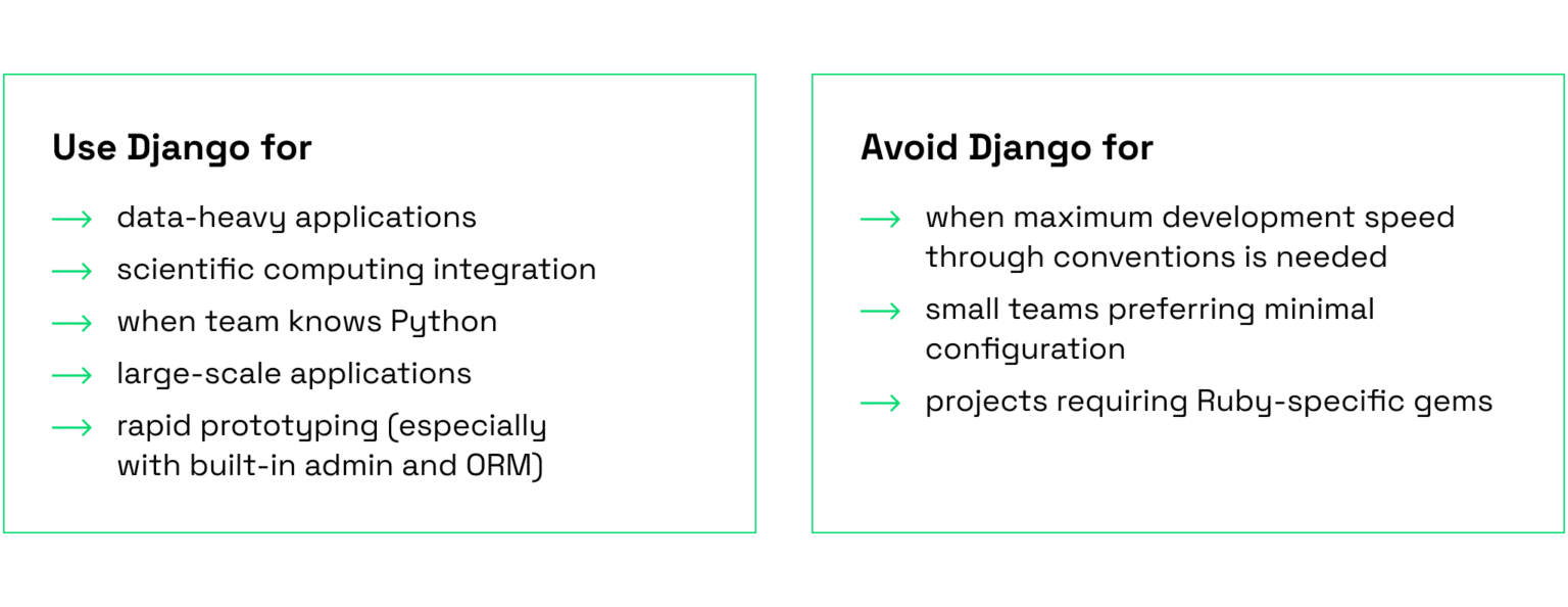 Ruby on Rails vs Top Frameworks: Is RoR Still the Best for MVPs & SaaS ...