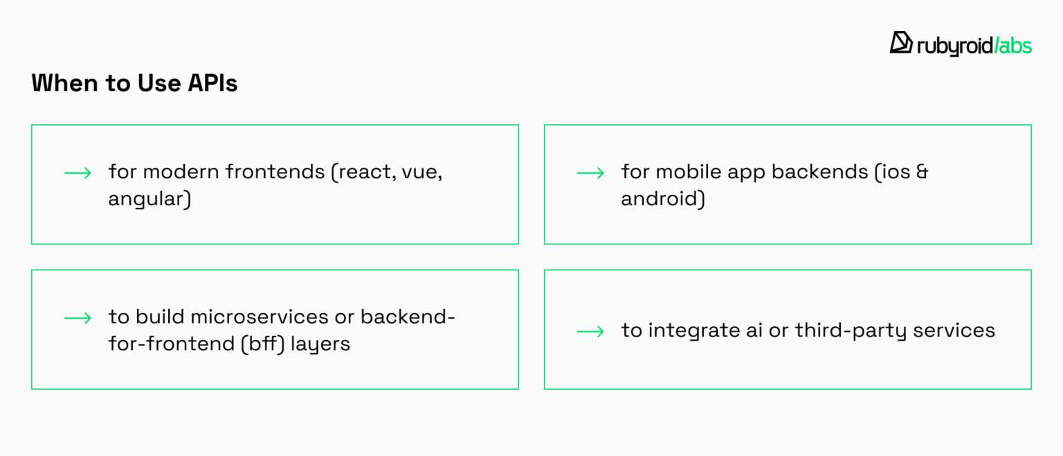 Ruby on Rails API Development: Complete Guide