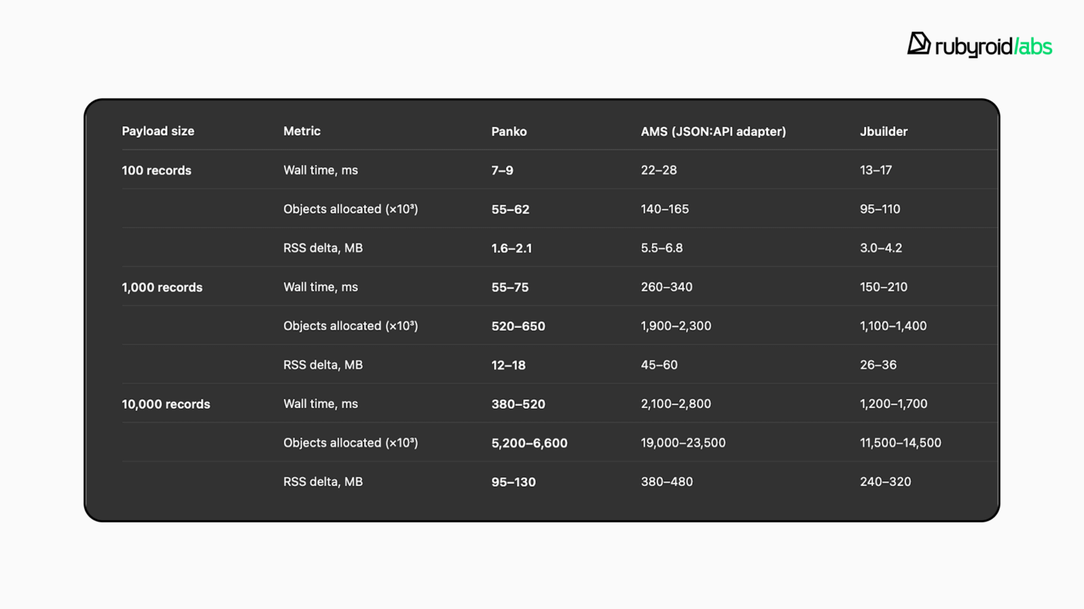 Ruby on Rails API Development: Complete Guide