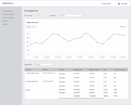 Food Delivery App Development Case — Rubyroid Labs